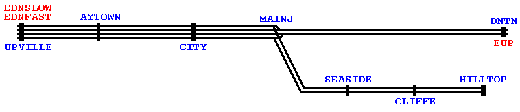 Making a timetable using the converter